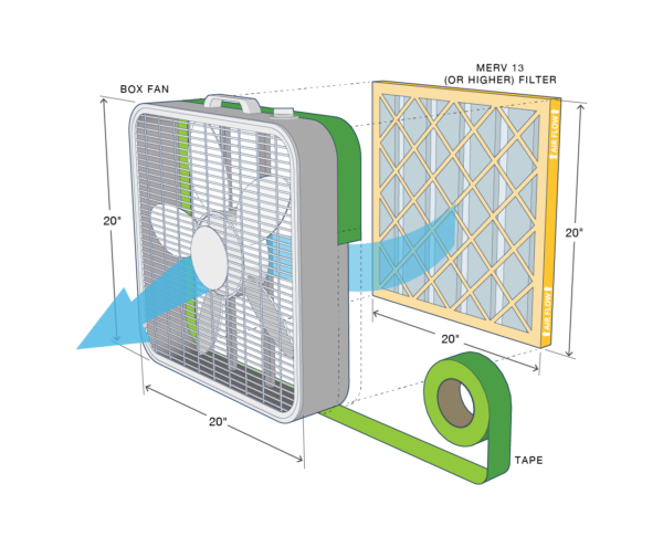 How to Build a Box Fan Air Purifier - Eco Actions